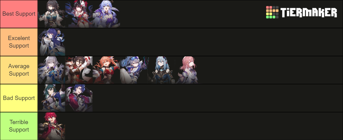 Honkai: Star Rail support characters Tierlist (2.4) Tier List ...