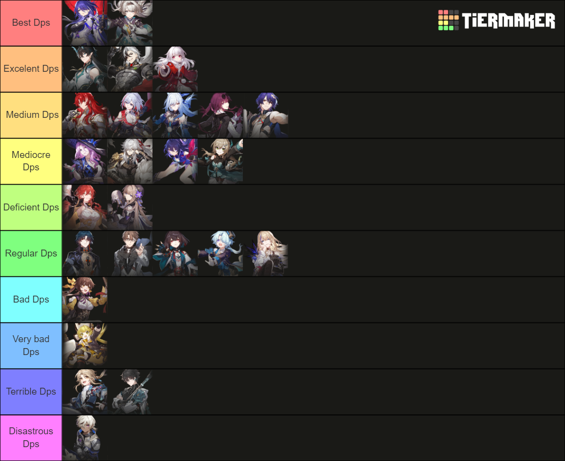 Honkai: Star Rail Dps characters Tierlist (2.4) Tier List (Community Rankings) - TierMaker
