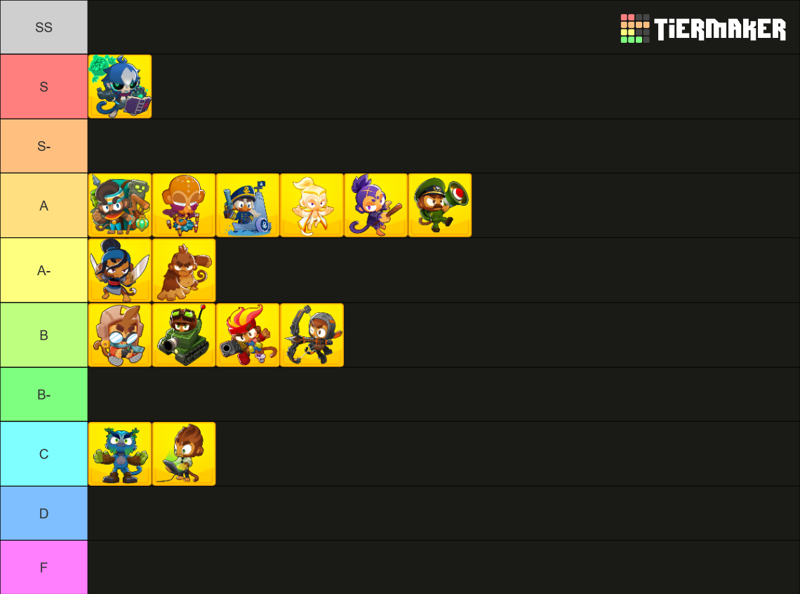 Bloons TD6 - Template for BTD6 Towers/Heroes Tier List (Community Rankings) - TierMaker