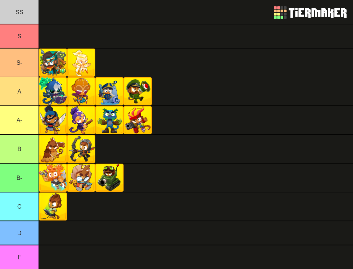 Bloons TD6 - Template for BTD6 Towers/Heroes Tier List (Community ...