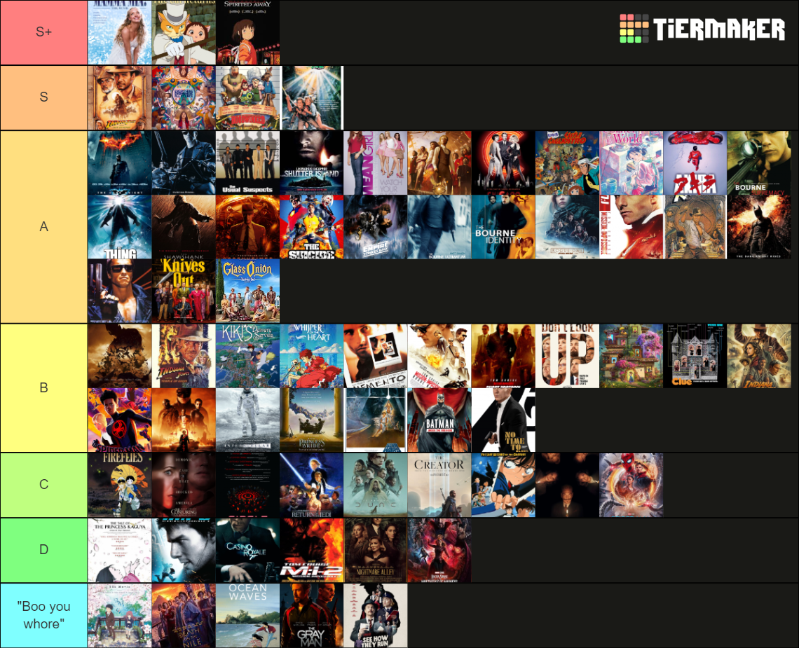 The Good The Bad and The Mediocre Tier List (Community Rankings ...