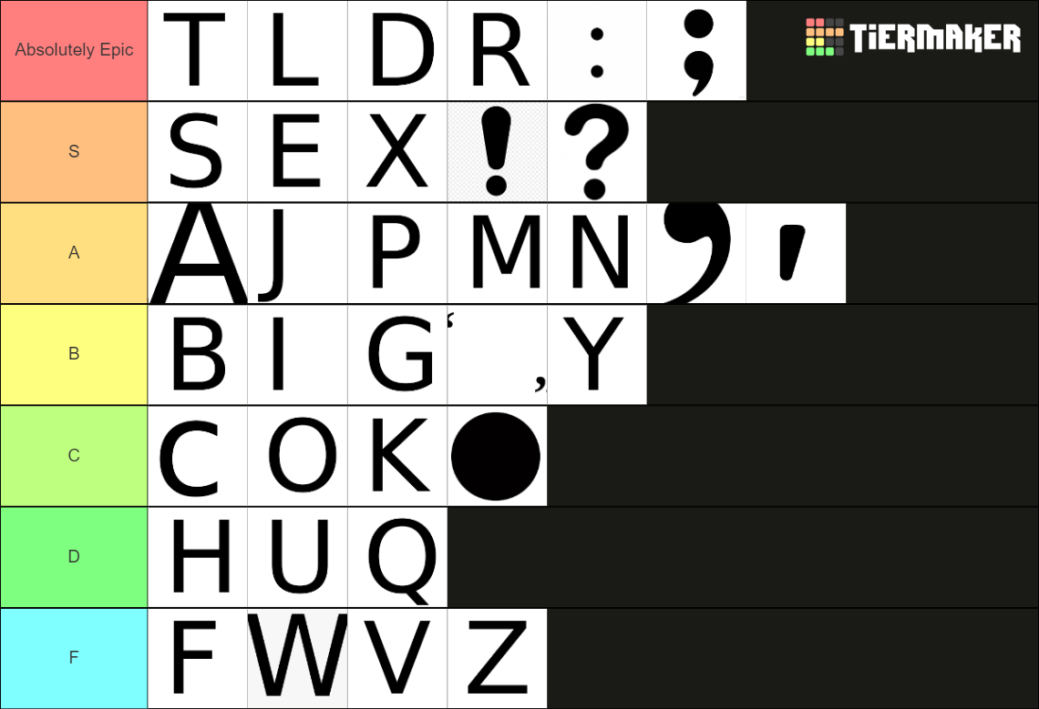 Alphabet as well as Common Punctuation Tier List (Community Rankings ...