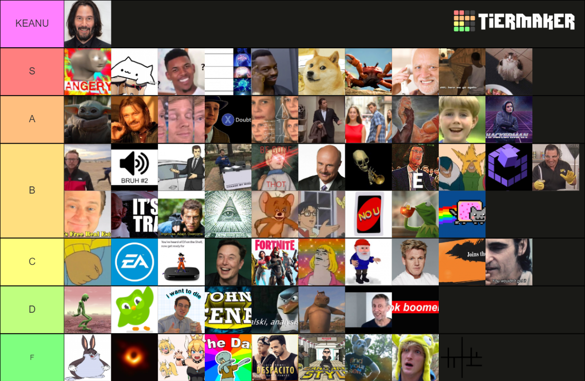 Meme Of The Decade Tier List (Community Rankings) - TierMaker
