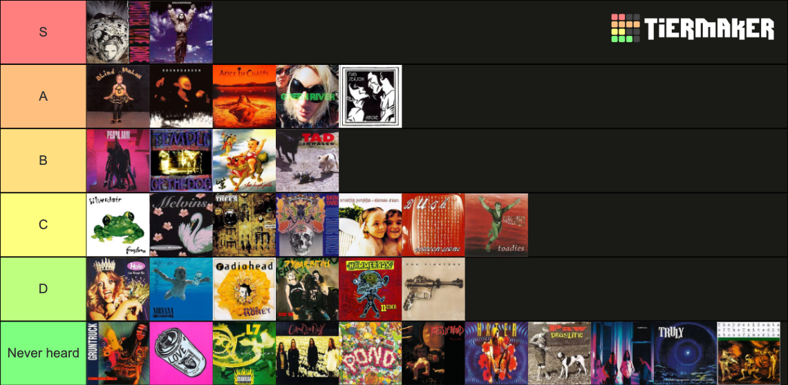 Grunge Bands Tier List (Community Rankings) - TierMaker