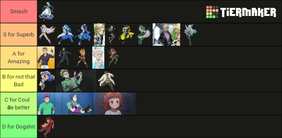 Beyblade X Characters Tier List (Community Rankings) - TierMaker