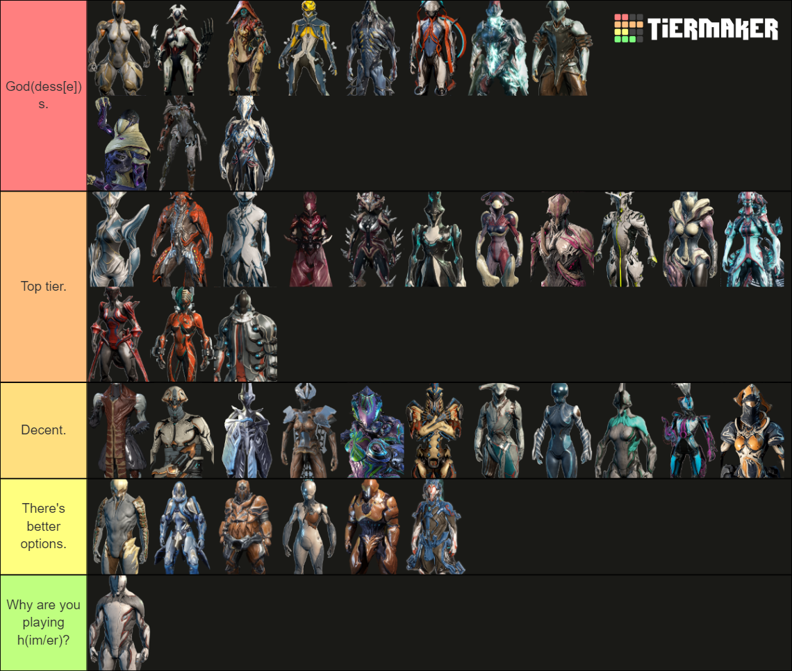 Recent Warframe Tier Lists - TierMaker
