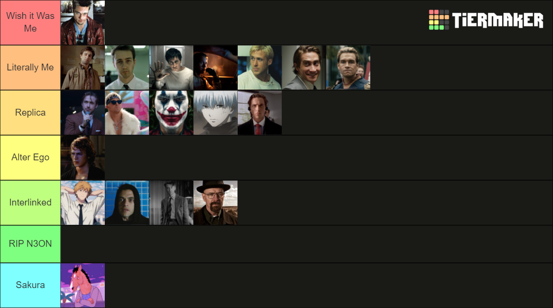 Literally Me Character Tier List (Community Rankings) - TierMaker