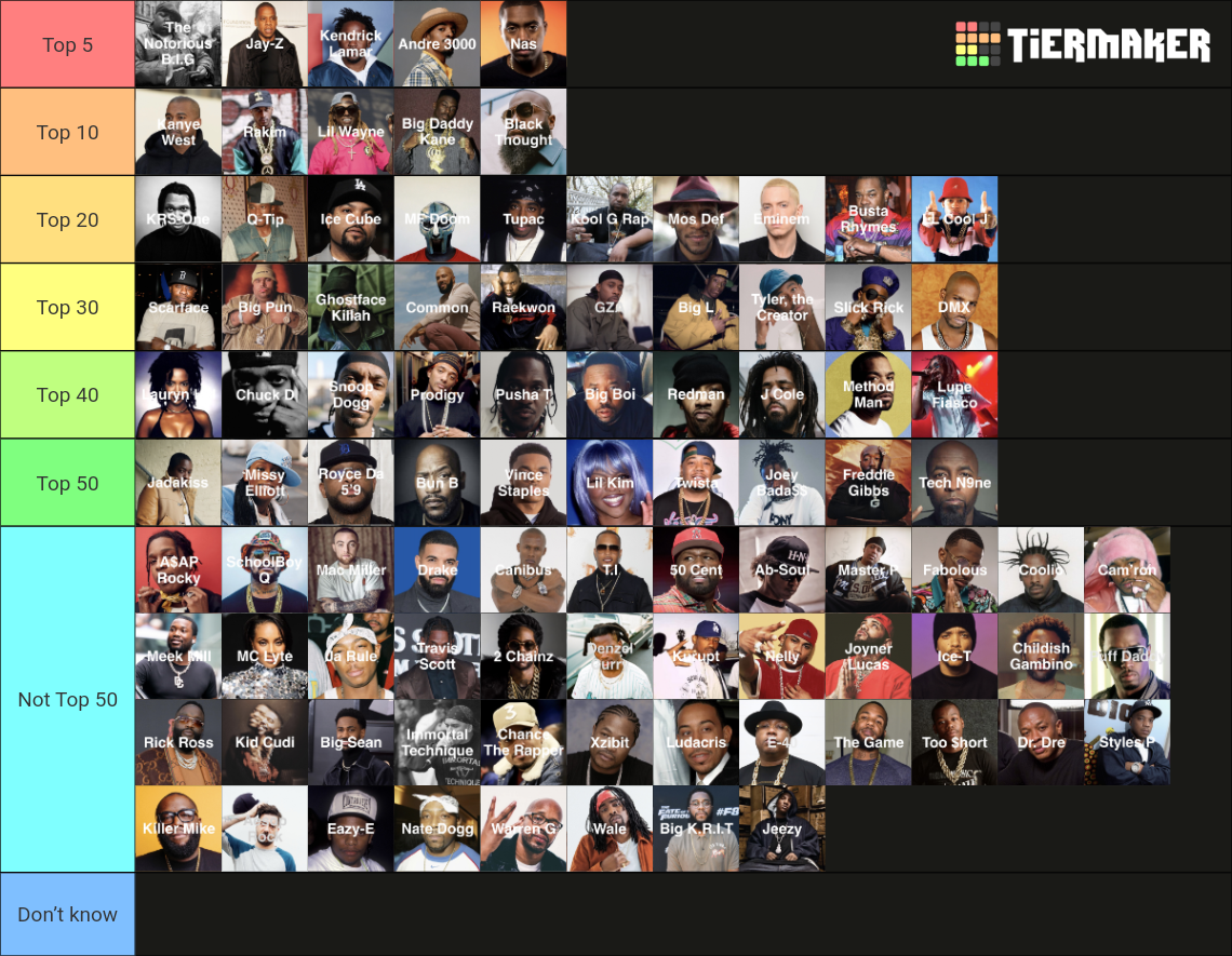 Top 50 Rappers Of All Time (2021) Tier List (Community Rankings ...