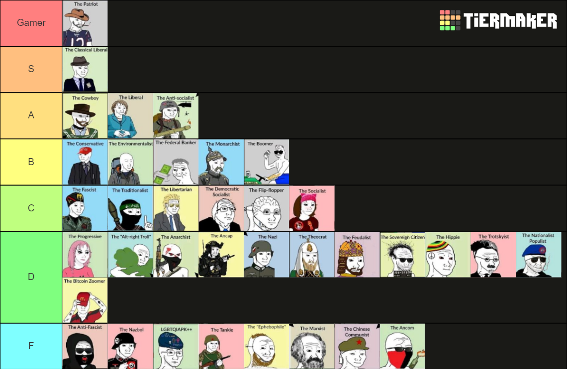 Political Wojak Tier Tier List (Community Rankings) - TierMaker