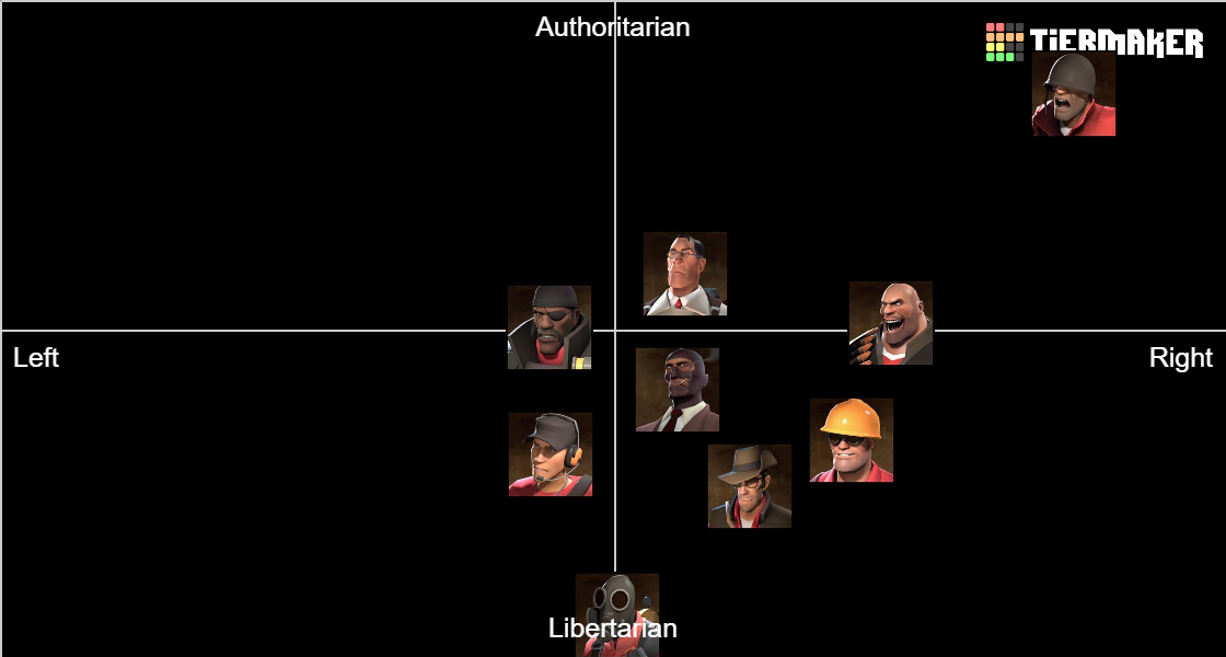 New Alignment Charts - TierMaker