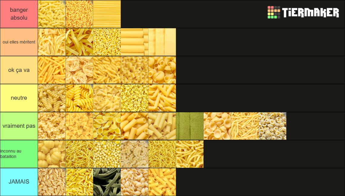 Les meilleures pâtes (ULTIME EDITION) Tier List (Community Rankings ...