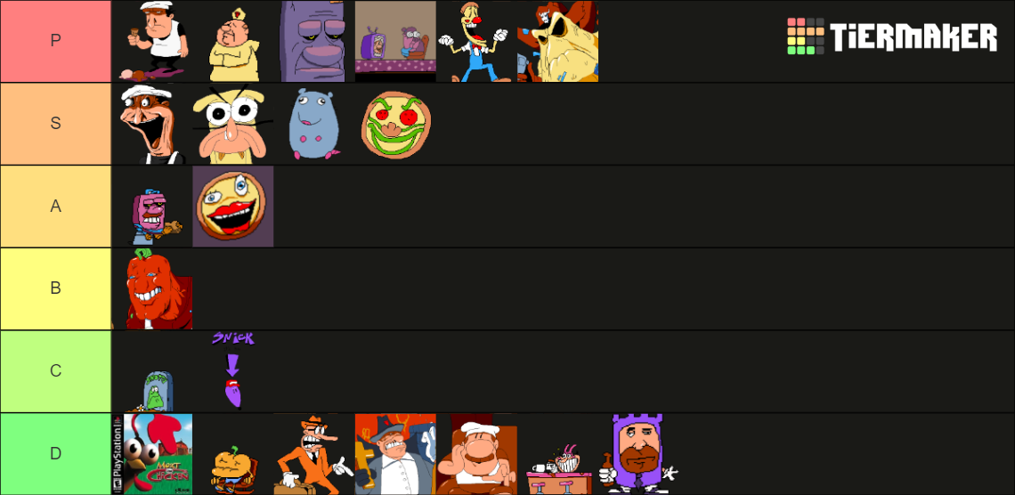 Pizza Tower Characters (Main and Bosses only) Tier List (Community Rankings) - TierMaker