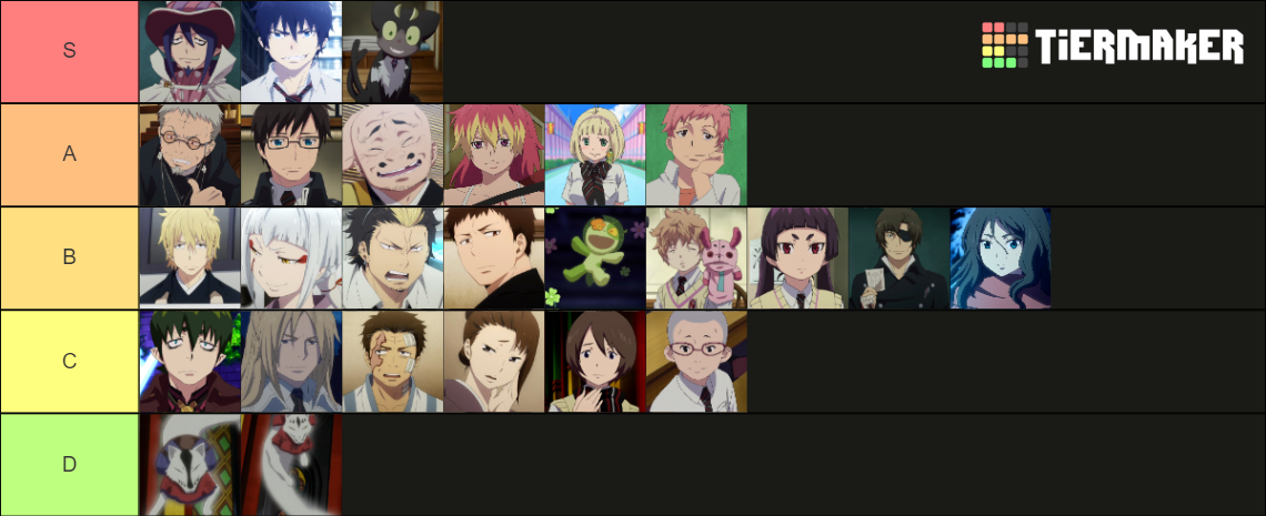 Blue Exorcist Characters Tier List (Community Rankings) - TierMaker