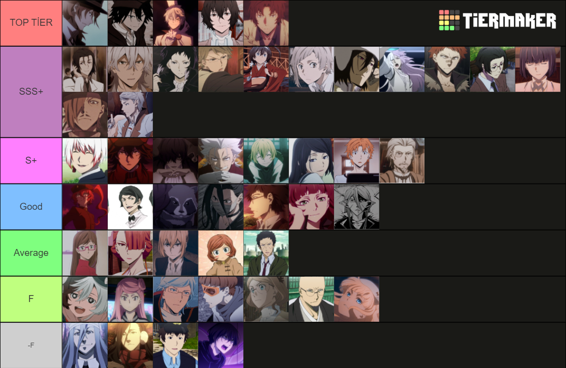 Bungou Stray Dogs characters! Tier List (Community Rankings) - TierMaker