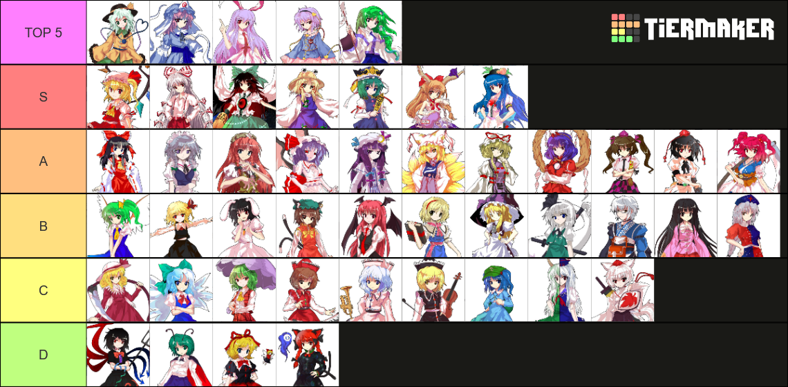 Touhou Characters Tier List (Community Rankings) - TierMaker