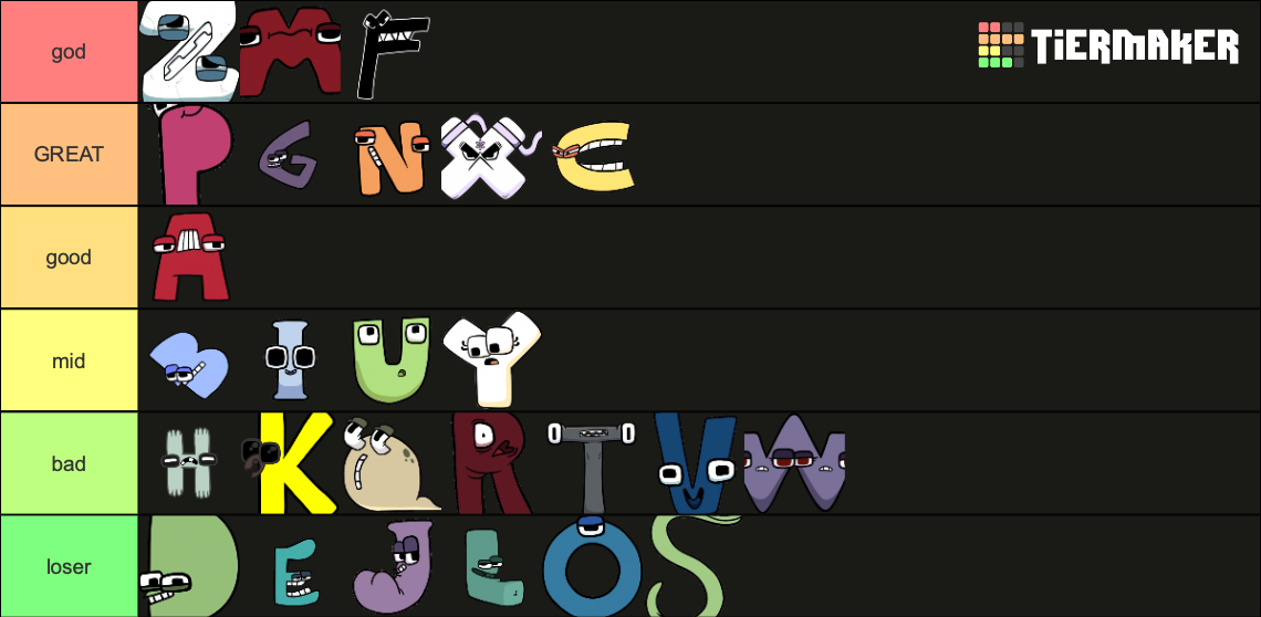 Alphabet Lore Tier List Community Rankings Tiermaker