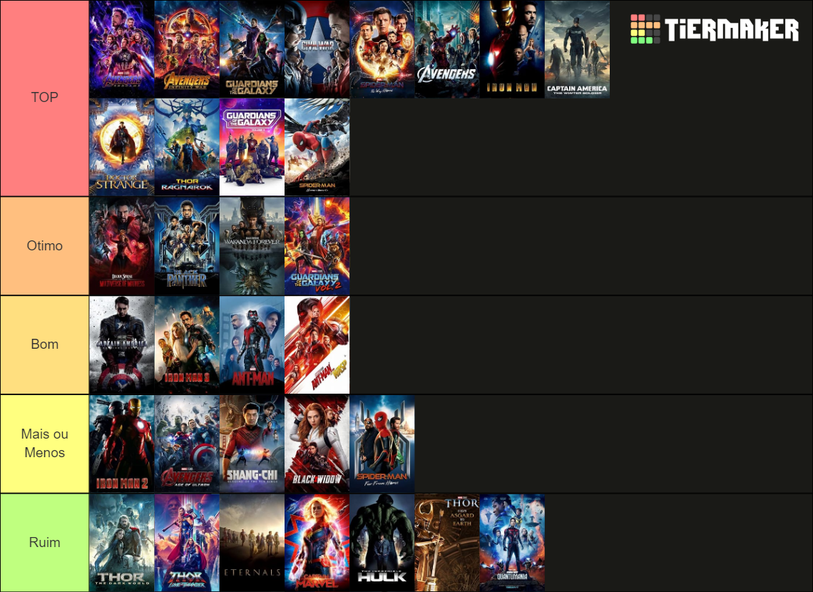 All Mcu MOVIES! (Guardians of the galaxy Vol.3) Tier List (Community ...