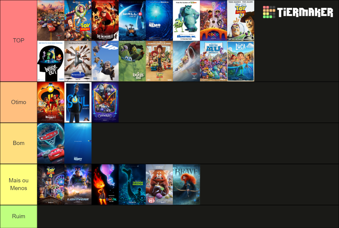 Pixar Movies rank (1995-2023) Tier List (Community Rankings) - TierMaker