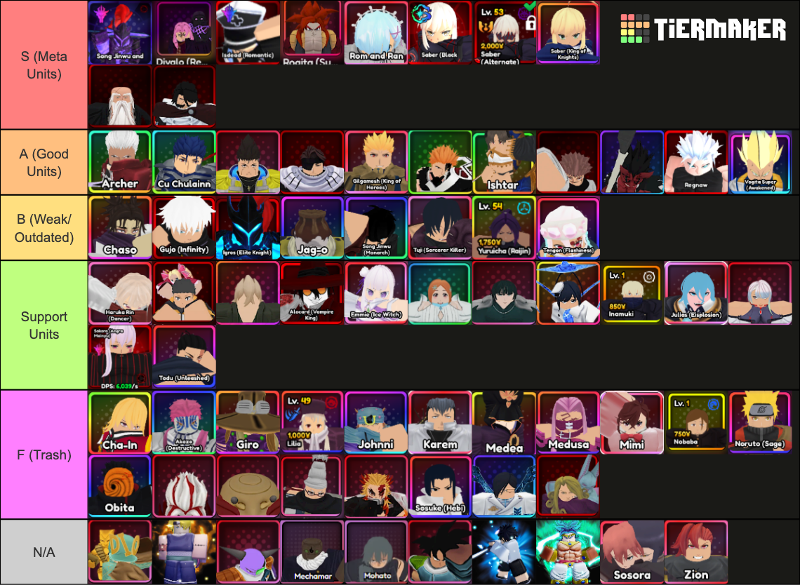 Anime Vanguards Update 4.5 Tier List (Community Rankings) - TierMaker