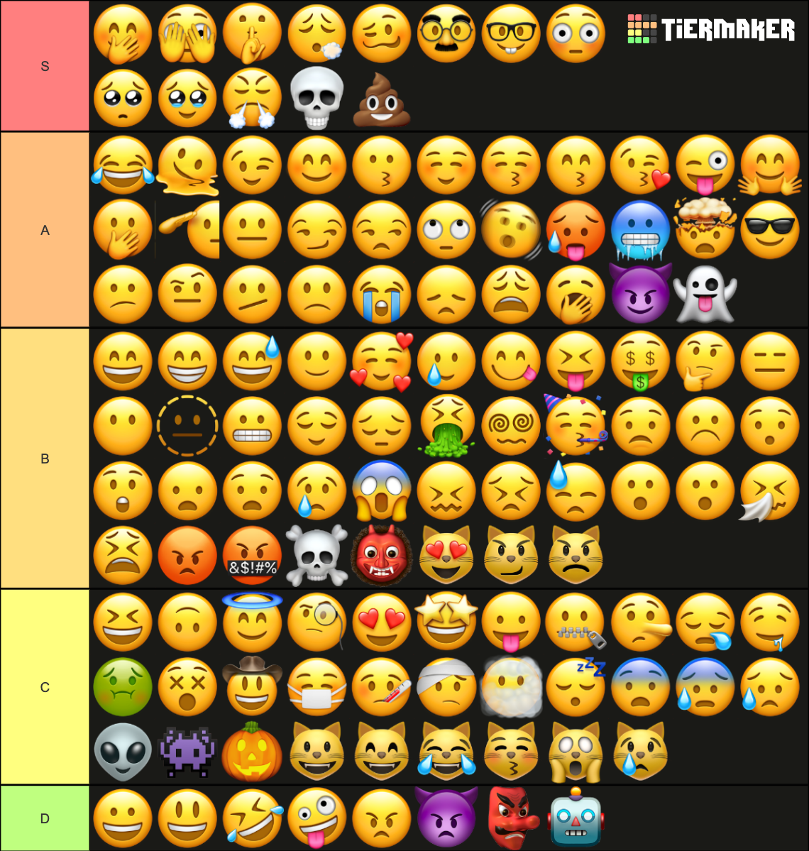 Emoji Smileys Tier List (Community Rankings) - TierMaker