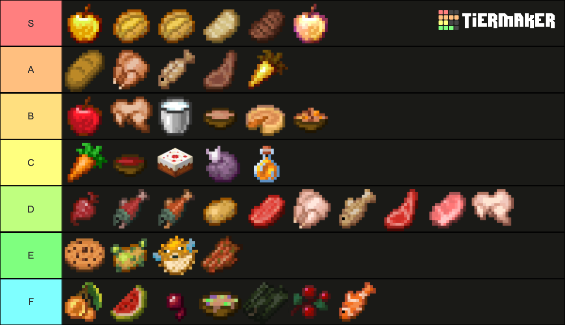 Minecraft Food (UpTo1.17) Tier List (Community Rankings) - TierMaker