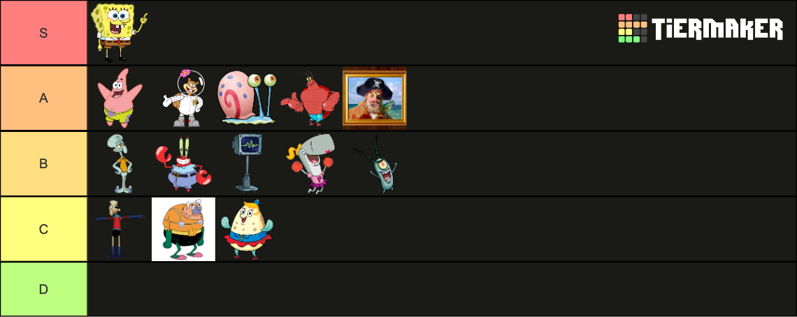 Recent SpongeBob Tier Lists - TierMaker