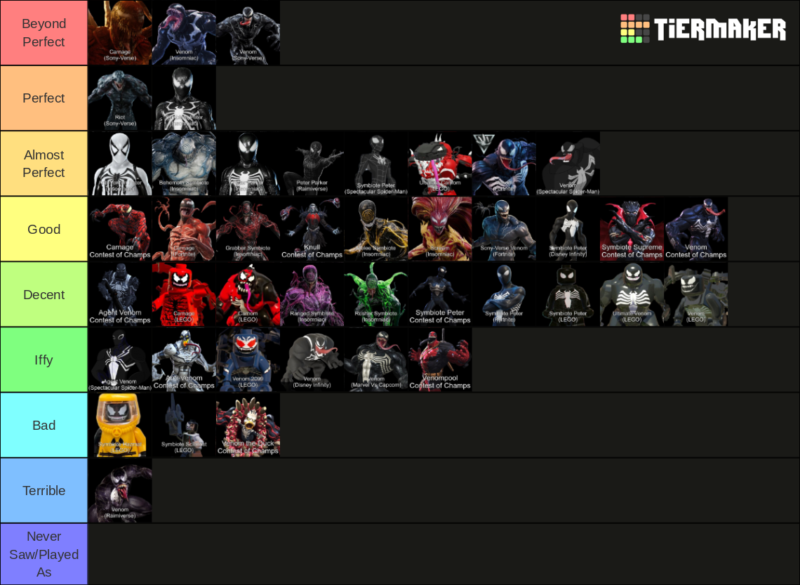 Marvel Symbiotes (No Comics) Tier List (Community Rankings) - TierMaker