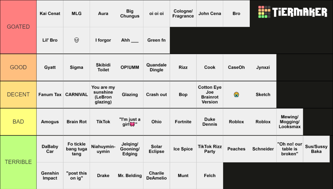 All Brainrot Words Tier List (Community Rankings) - TierMaker