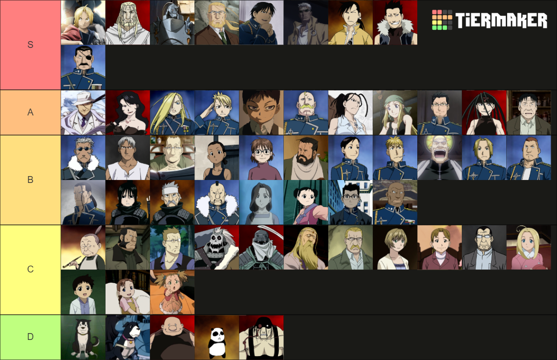 Fullmetal Alchemist Brotherhood Characters Tier List (Community ...