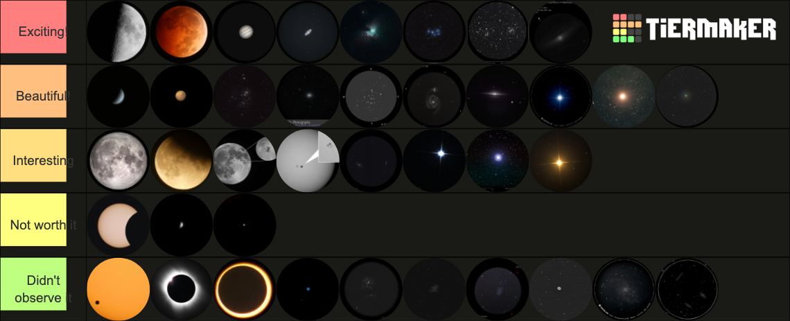 Astronomical Objects Tier List (Community Rankings) - TierMaker