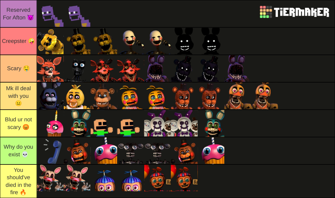 Literally Every Fnaf Character Tier List (Community Rankings) - TierMaker