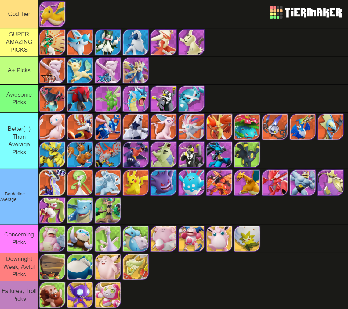 Pokémon UNITE Tier List (Community Rankings) - TierMaker
