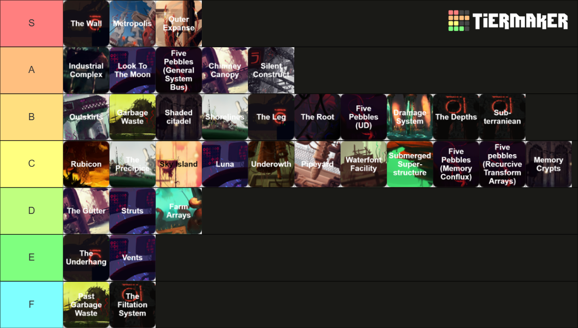 Rain World region (final version) Tier List (Community Rankings ...