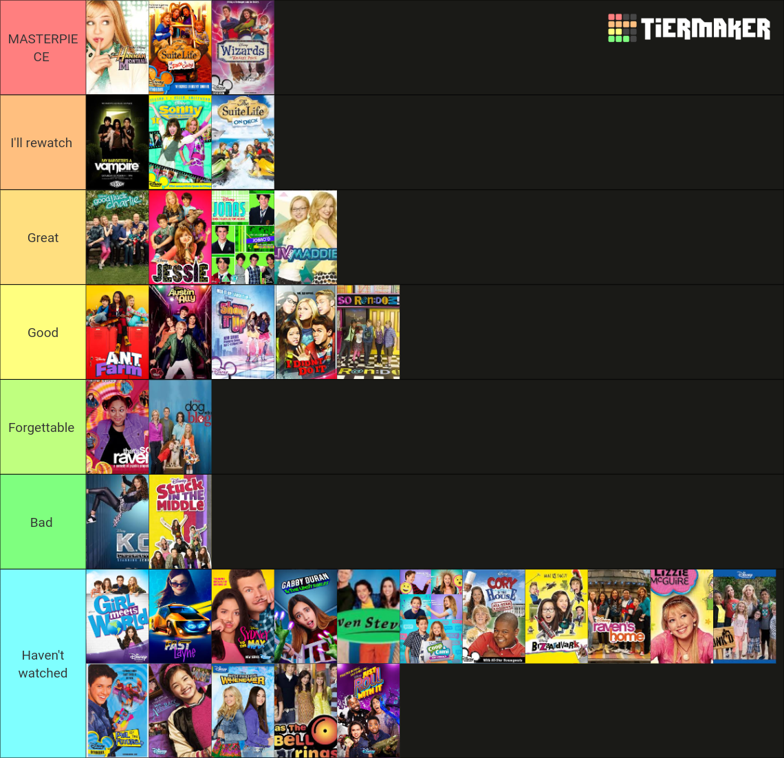 Recent Disney Tier Lists - TierMaker