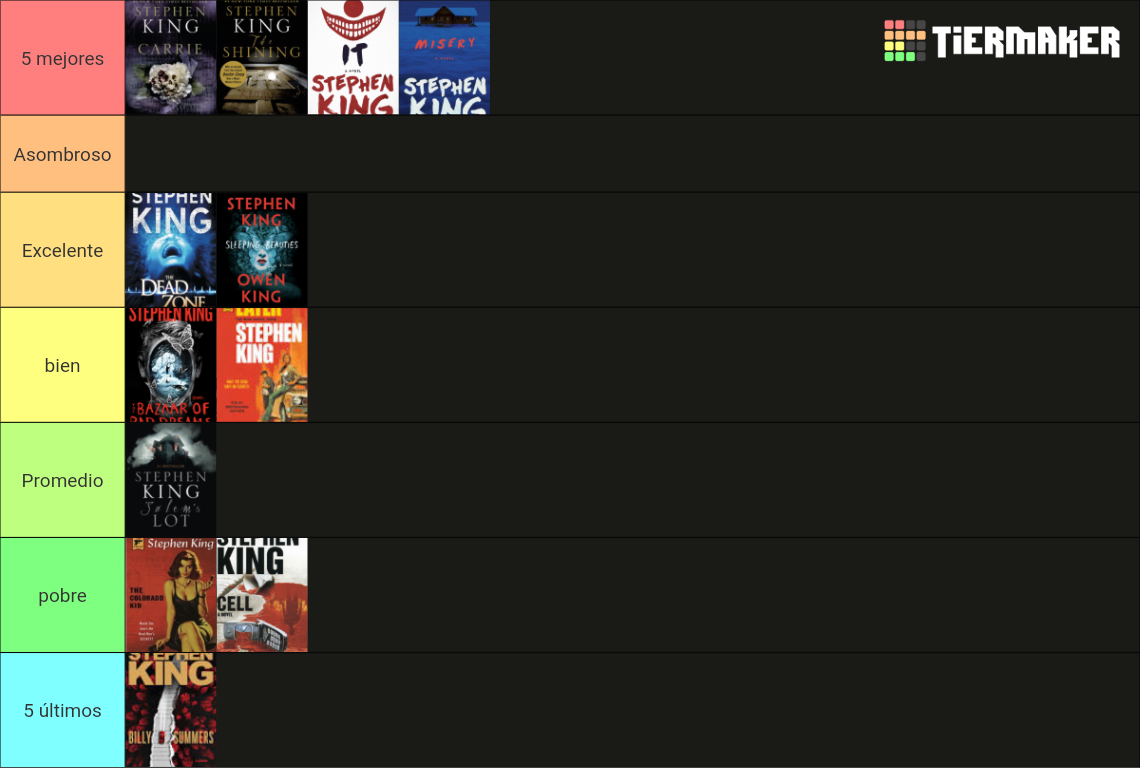 Ranking all Stephen King books Tier List (Community Rankings) - TierMaker