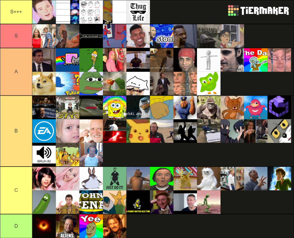 Meme Of The Decade Tier List (Community Rankings) - TierMaker