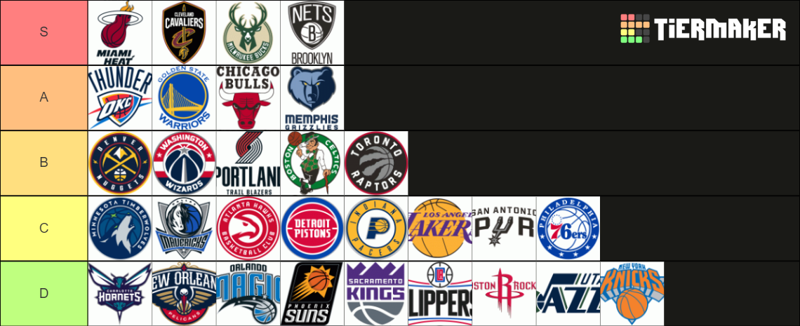 NBA Logos Tier List (Community Rankings) - TierMaker