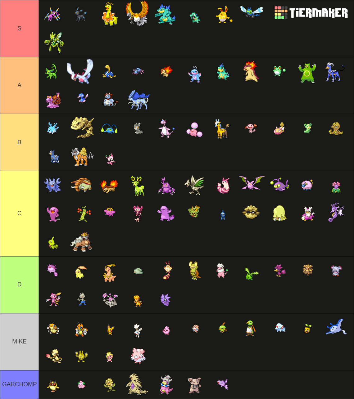 Gen 2 Shiny Pokemon Tier List (Community Rankings) - TierMaker