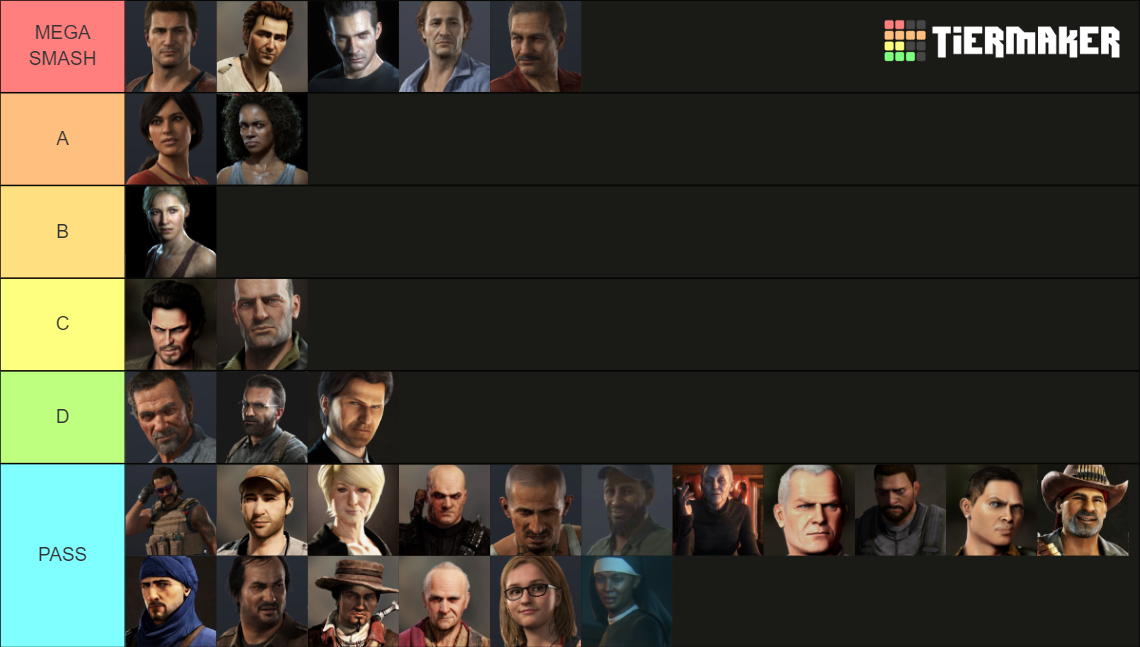 All Uncharted Characters (1,2,3,4,LL) Tier List (Community Rankings ...