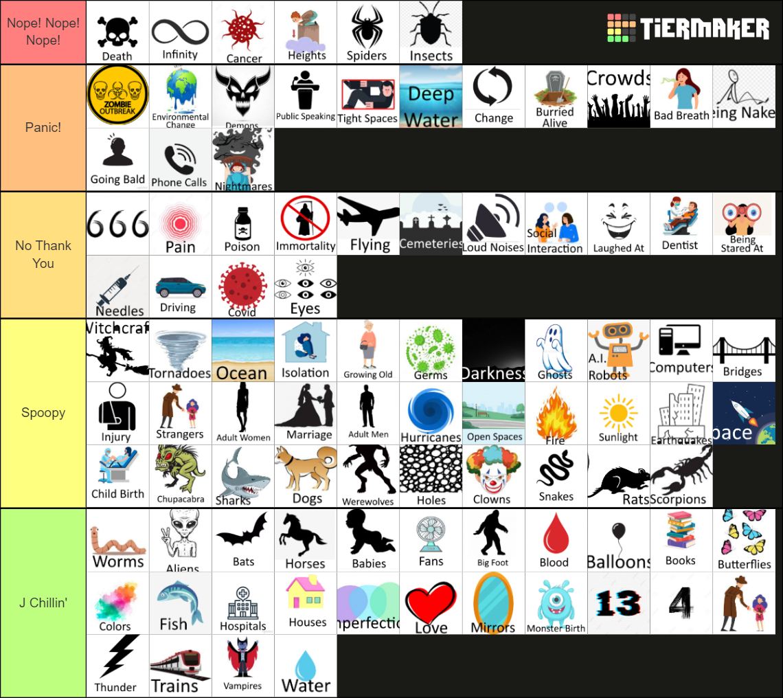 Phobias and Scary Things Tier List (Community Rankings) - TierMaker