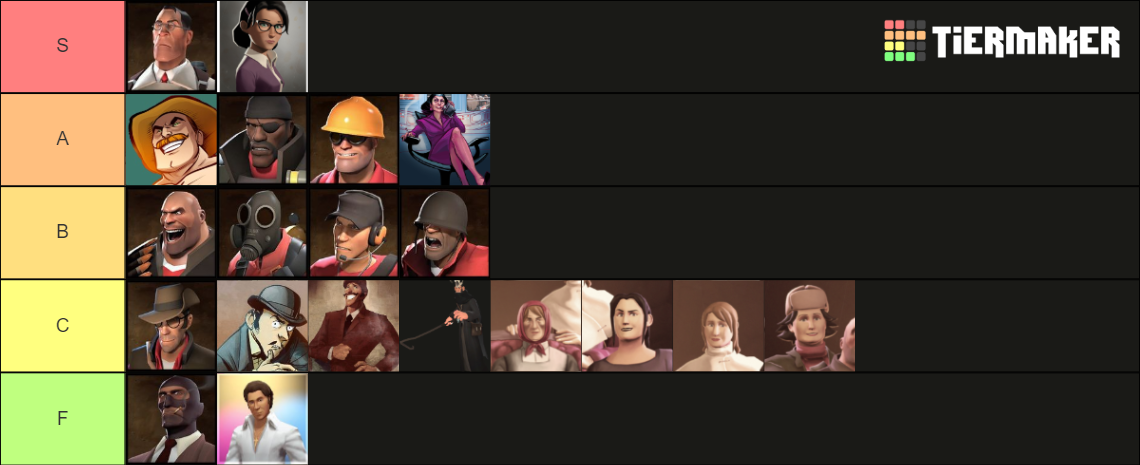Team Fortress 2 Characters Tier List (Community Rankings) - TierMaker