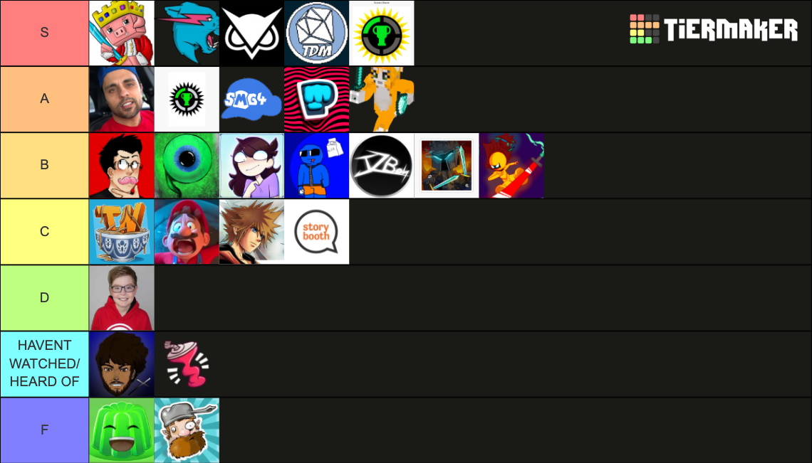 Childhood Youtubers Tier List (Community Rankings) - TierMaker