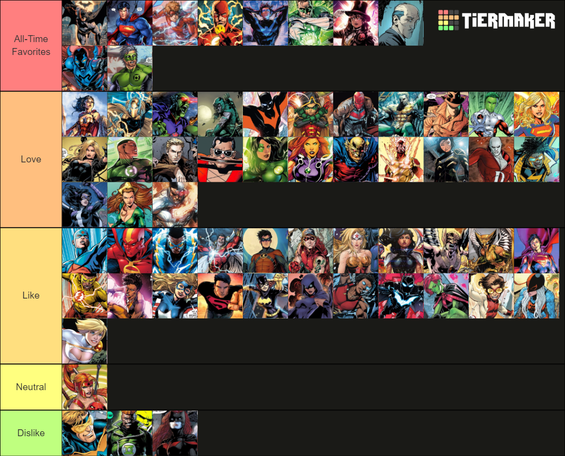 Comics Characters (Marvel and Dc) Tier List (Community Rankings ...