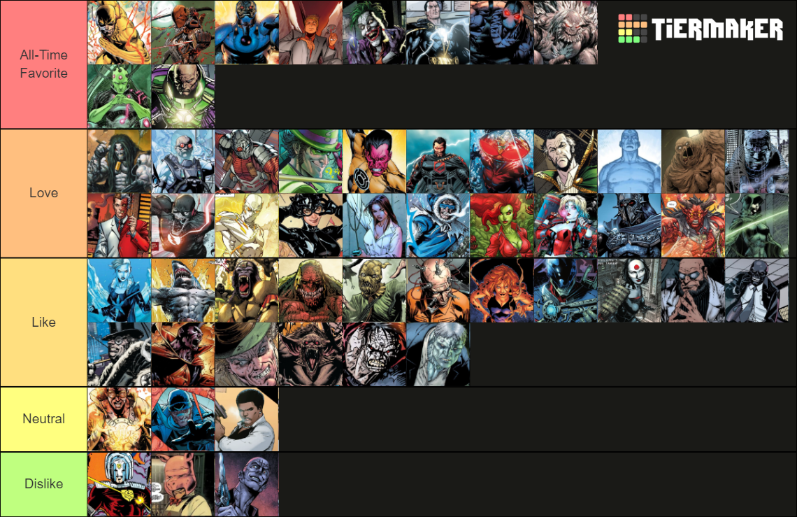 Comics Characters (Marvel and Dc) Tier List (Community Rankings ...