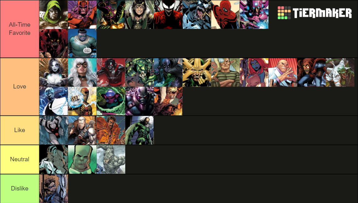 Comics Characters (Marvel and Dc) Tier List (Community Rankings ...
