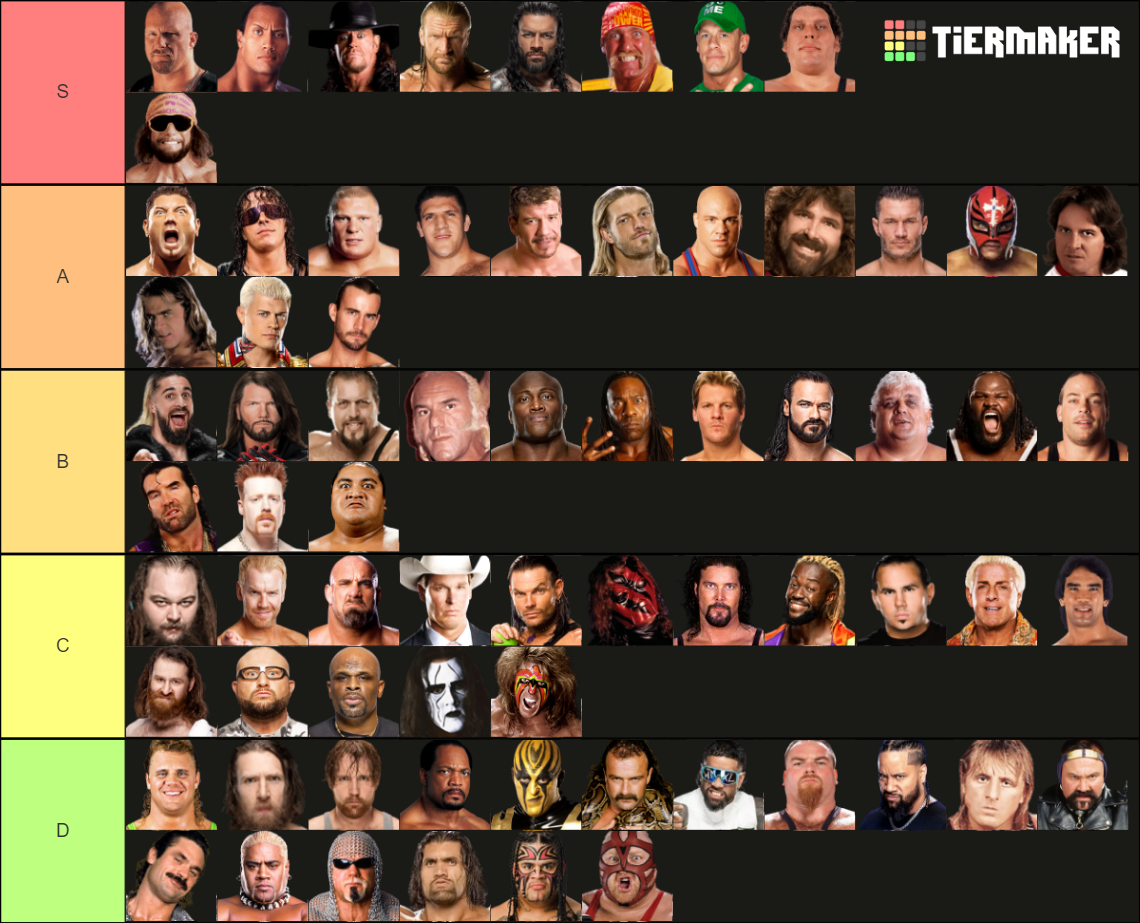 Greatest WWE Wrestlers of All Time Tier List (Community Rankings ...