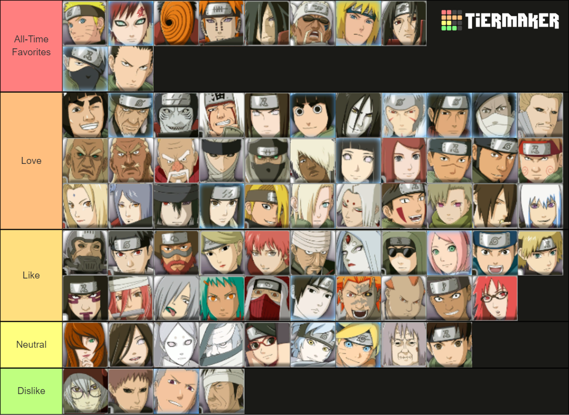 NARUTO SHIPPUDEN Ultimate Ninja STORM 4 TierList Tier List (Community ...
