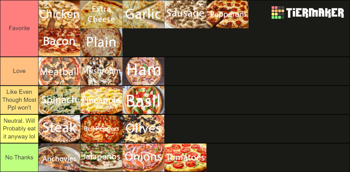 Ranking the Best Pizza Toppings Tier List (Community Rankings) - TierMaker
