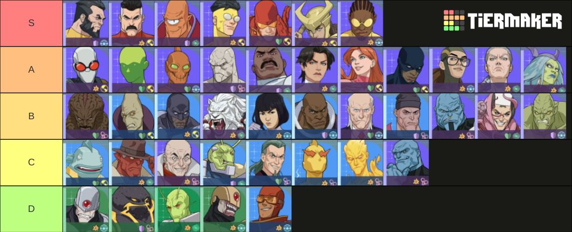 Invincible: Guarding the Globe Character Tier List (Community Rankings ...