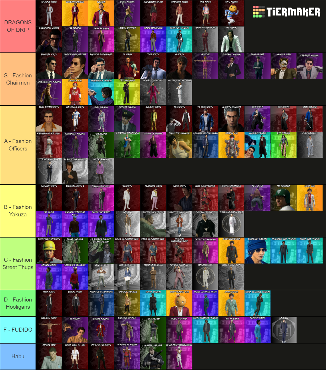 RGG Games' Outfits & Tattoos Tier List (Community Rankings) - TierMaker